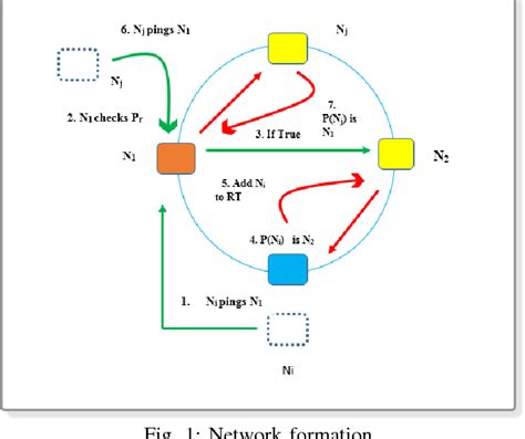 Figure 1 From A K Clique Based Clustering Protocol For Resource