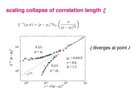 Ppt Critical Scaling At The Jamming Transition Powerpoint Presentation Id4155123