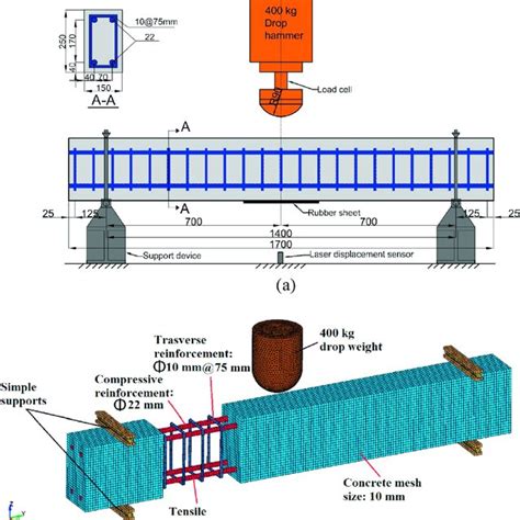 Dropping Mass Impact Test On The Rc Beam A Experimental Set Up Done Download Scientific