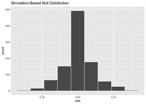 Chapter 9 Introduction To Randomization Part 2 Introduction To