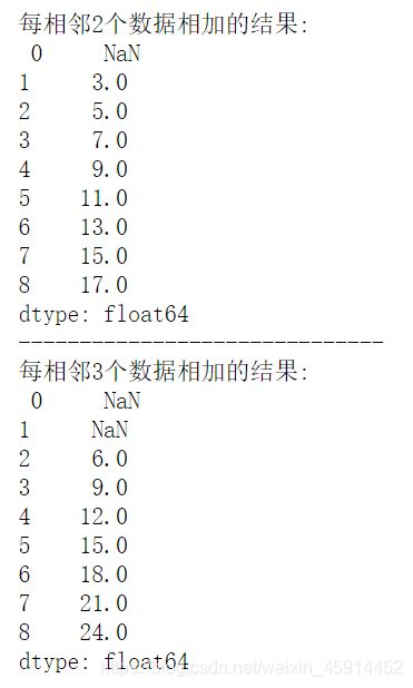 Python Pandas 统计特征函数的汇总与用法 累计计算函数与滚动计算函数pandas累乘函数 Csdn博客