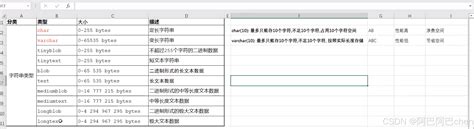 mysql（黑马自学笔记） csdn博客