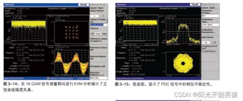 实时频谱 3 1实时频谱分析仪测量 dpx频谱绘制 csdn博客