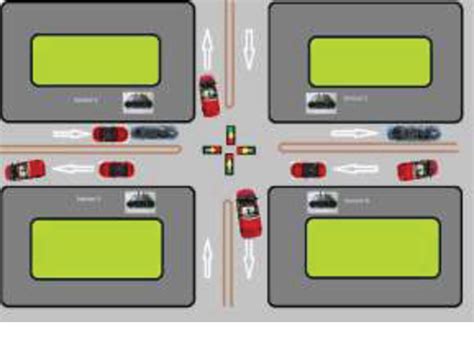 Figure 1 From Traffic Density Monitoring And Controller Using Rfid