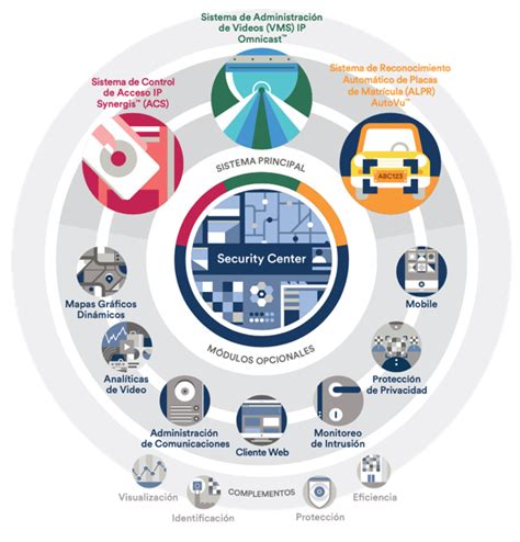 Unified Security Access Control System Sarawak At Jenna Cook Blog