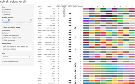 Colors For All R Package FlowingData