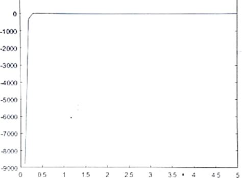 Behaviour Of Density Function For Branch 9 Metric Download Scientific Diagram