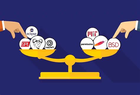 Open Source Software Licenses