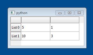 Python PYQT Horizontal And Vertical Headers Stack Overflow