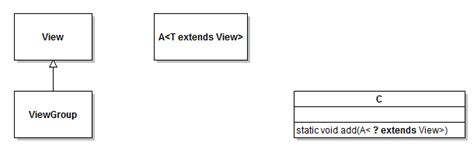Inheritance Inheritance Questions Java