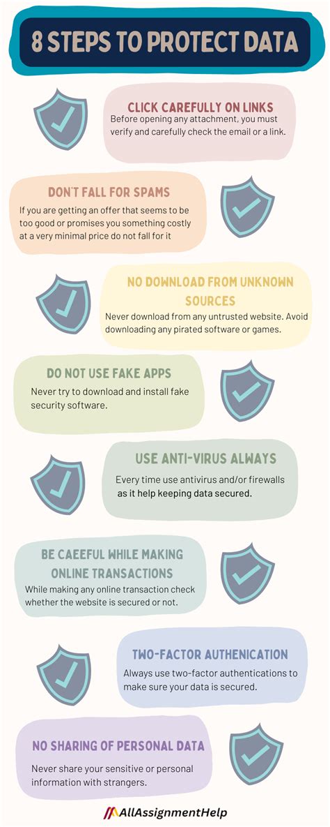Data Security And Cyber Threats How To Protect Data