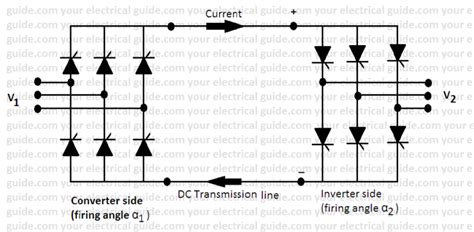Components Of HVDC System Your Electrical Guide