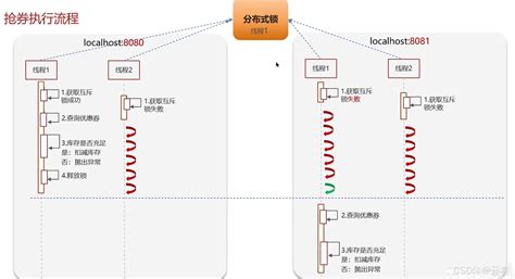 Redis面试题及原理redis 原理 面试 Csdn博客