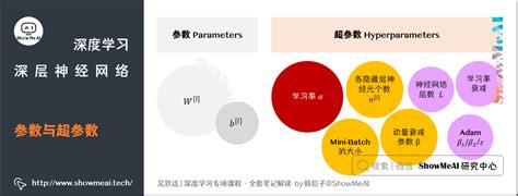 ShowMeAI知识社区