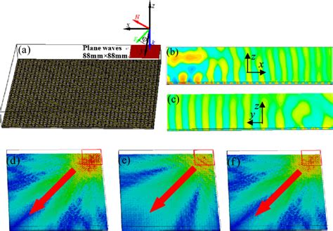A Simulation Configuration Plane Waves Are Incident On A