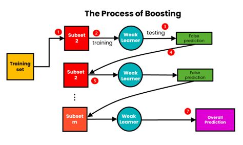 Lightgbm Vs Xgboost A Comparison Of Gradient Boosting… By Mirko