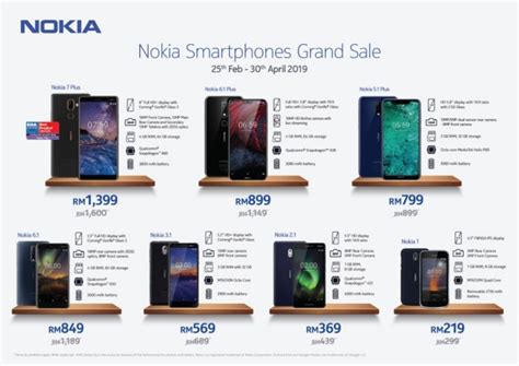 Nokia Smartphone Grand Sale Offers Discounts Of Up To