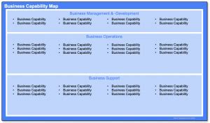 Capability Based Development Of An Organization Holistic Enterprise Development