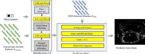 figure 1 from reflective noise filtering of large scale point cloud