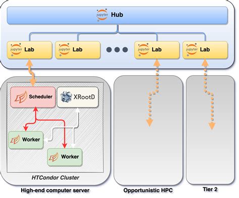 Architecture And Components Infn Cms Analysis Facility