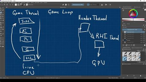 05 Блюпринты в unreal engine 5 Игровой цикл game thread youtube