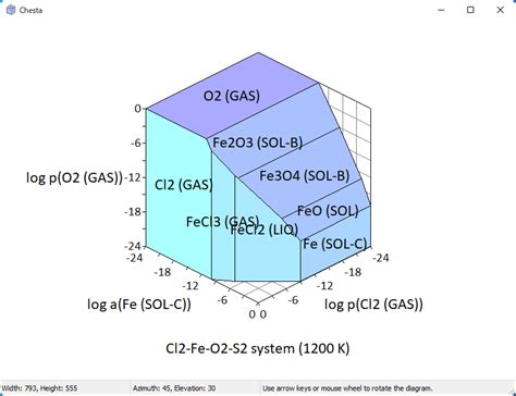 Tutorial 1 Install And Create A Diagram Using A Sample Data File Chesta