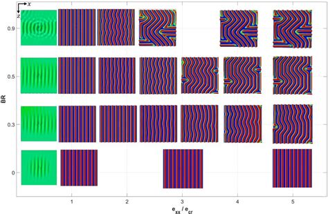 Evolution Of Wrinkling Patterns As A Function Of Applied Strain
