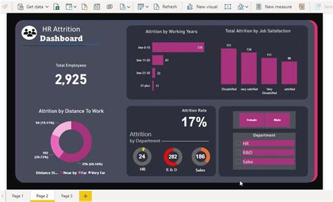 Aniket Manjare On Linkedin Powerbidesktop Powerbideveloper