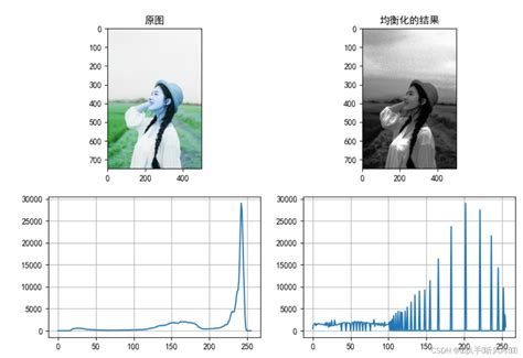 图像增强篇自定义图像增强 Csdn博客