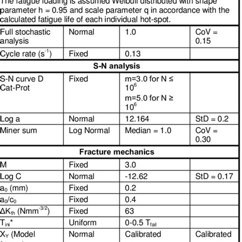 Schematics Of The Abba Test Described By Ismi One Recipe Abba Test Download Scientific