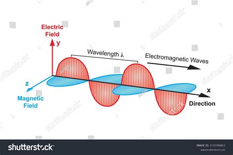 Scientific Designing Electromagnetic Waves Colorful Symbols Stock Vector Royalty Free