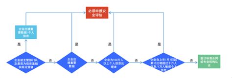 数据安全│数据出境的安全合规思考 知乎