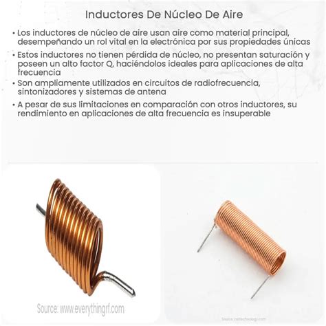 Inductores De Núcleo De Aire How It Works Application And Advantages