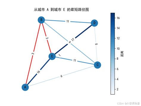 【数学建模】——【python】实现【最短路径】【最小生成树】【复杂网络分析】 python 最短路径 包 csdn博客