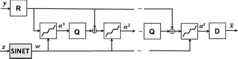 Figure 3 From Deep Coupled Representation Learning For Sparse Linear