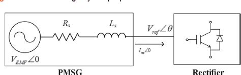 figure 9 from open switch fault tolerance control for a three level npc