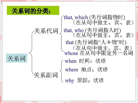 Unit 1 School Life Introduction To Attributive Clauses