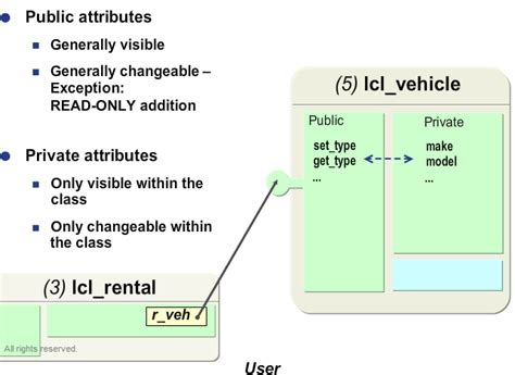 Sapsystemsofreza Taw 12 Introduction To Object Oriented Programming