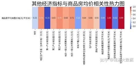 数据分析实操篇中国主要城市经济统计数据分析含数据源 知乎