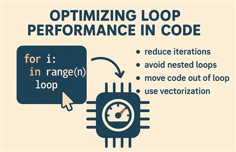Enhancing Javascript Performance Through Effective Code Optimization