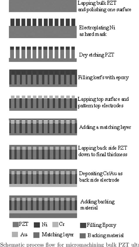 Figure 2 From High Frequency 50 Mhz Medical Ultrasound Linear Arrays