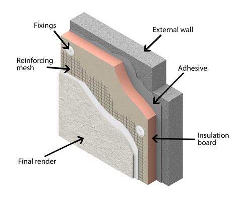 Guide To External Wall Insulation Baysection
