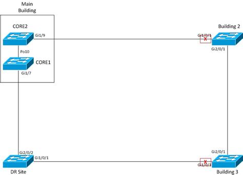 Rapid Pvst Issues Cisco Community