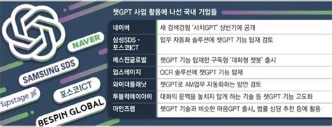 챗gpt 사용법 가입방법 활용사례 등