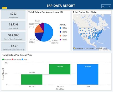 jeremy kick on linkedin linkedinhardmode powerbi dataanalytics datavisualization opentowork…