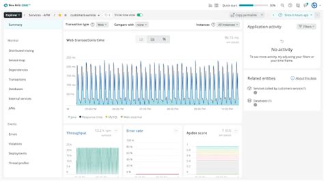 The Top New Relic Dashboard Examples