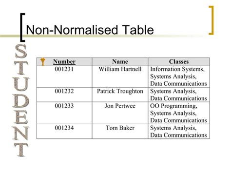 databases normalisation ppt databases computer software and