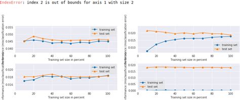 Python How To Make Subplots From Charts That Are Not Matplotlib Stack Overflow