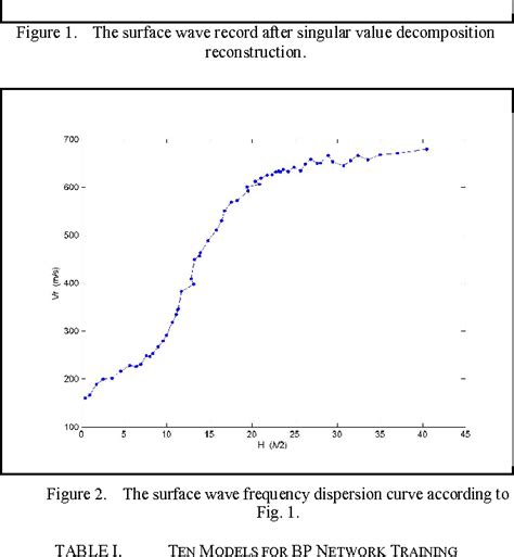 Figure 1 From The Inversion Method Of Surface Wave Frequency Dispersion Curve Based On Neural