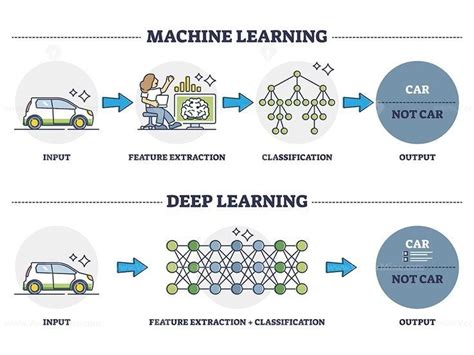Digital Nexus Ai On Linkedin Machinelearning Deeplearning Ai Neuralnetworks Datascience